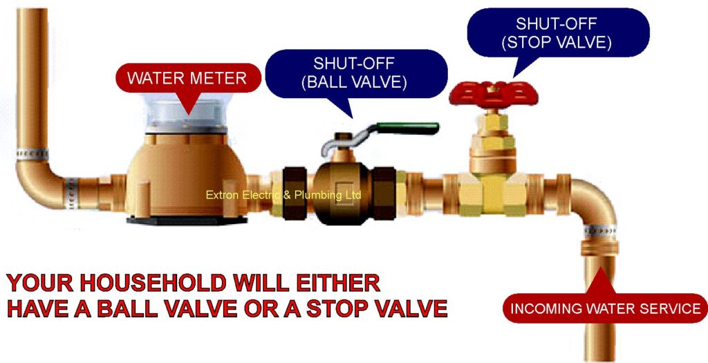 Replacing Main Water Shut Off Valve – Electric | Plumbing
