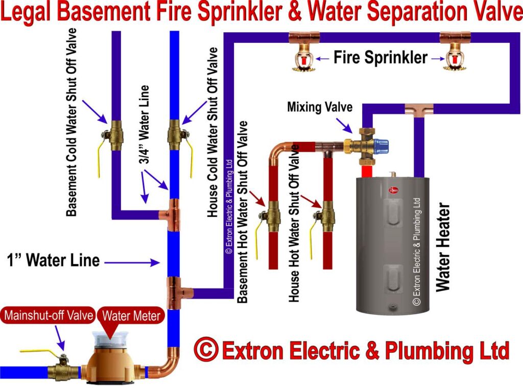 Legal Basement Fire Sprinkler & Water Separation Valve Installations ...